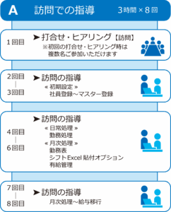 勤怠管理クロノスPerformance | オフィスOA