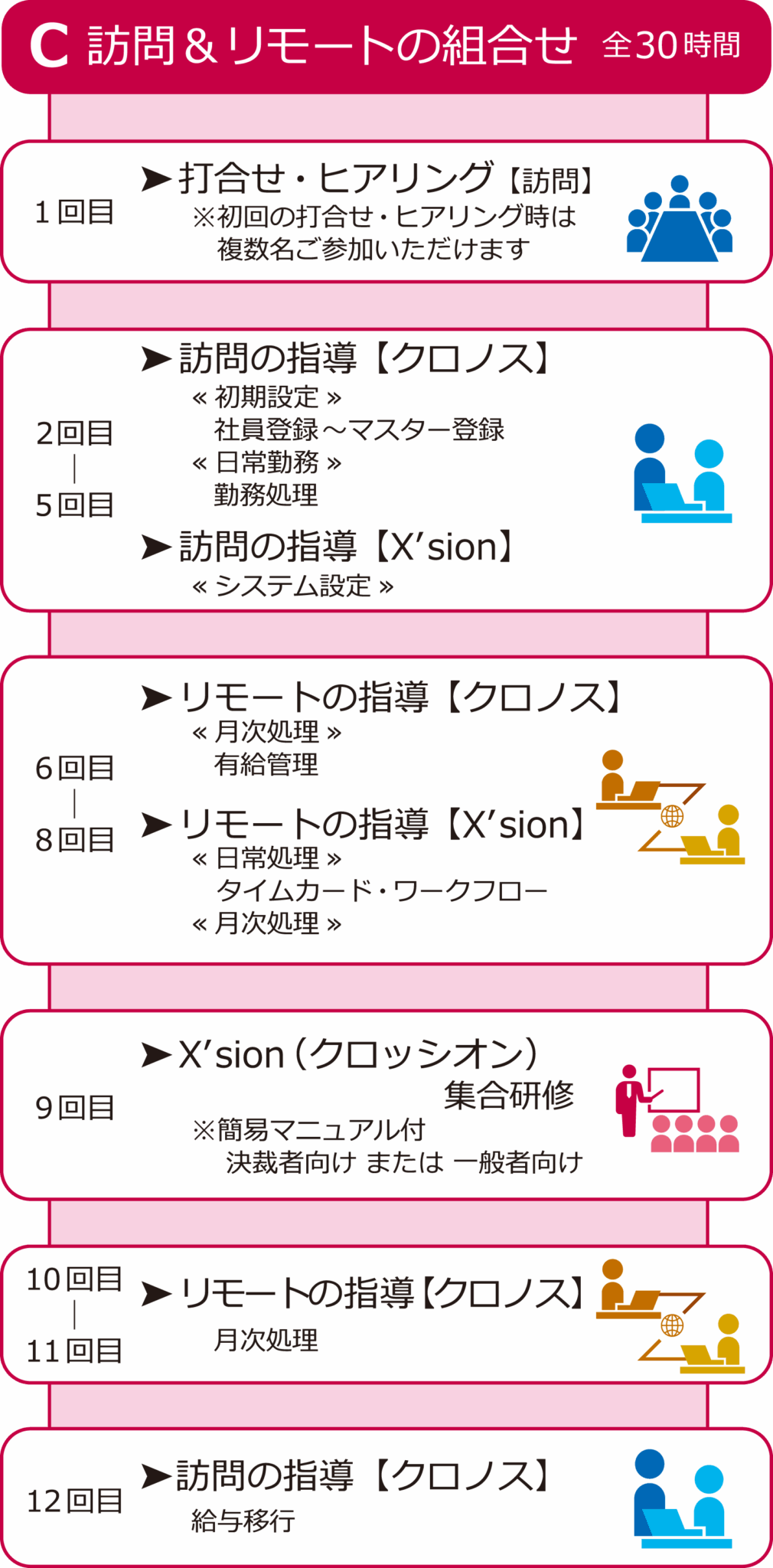 勤怠管理クロノスPerformance | オフィスOA